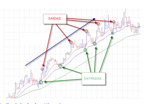 Smart Money Concept Indicator